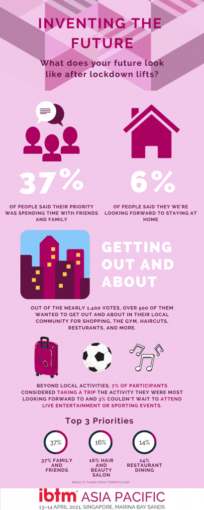 What is your future after lockdown? | IBTM Events